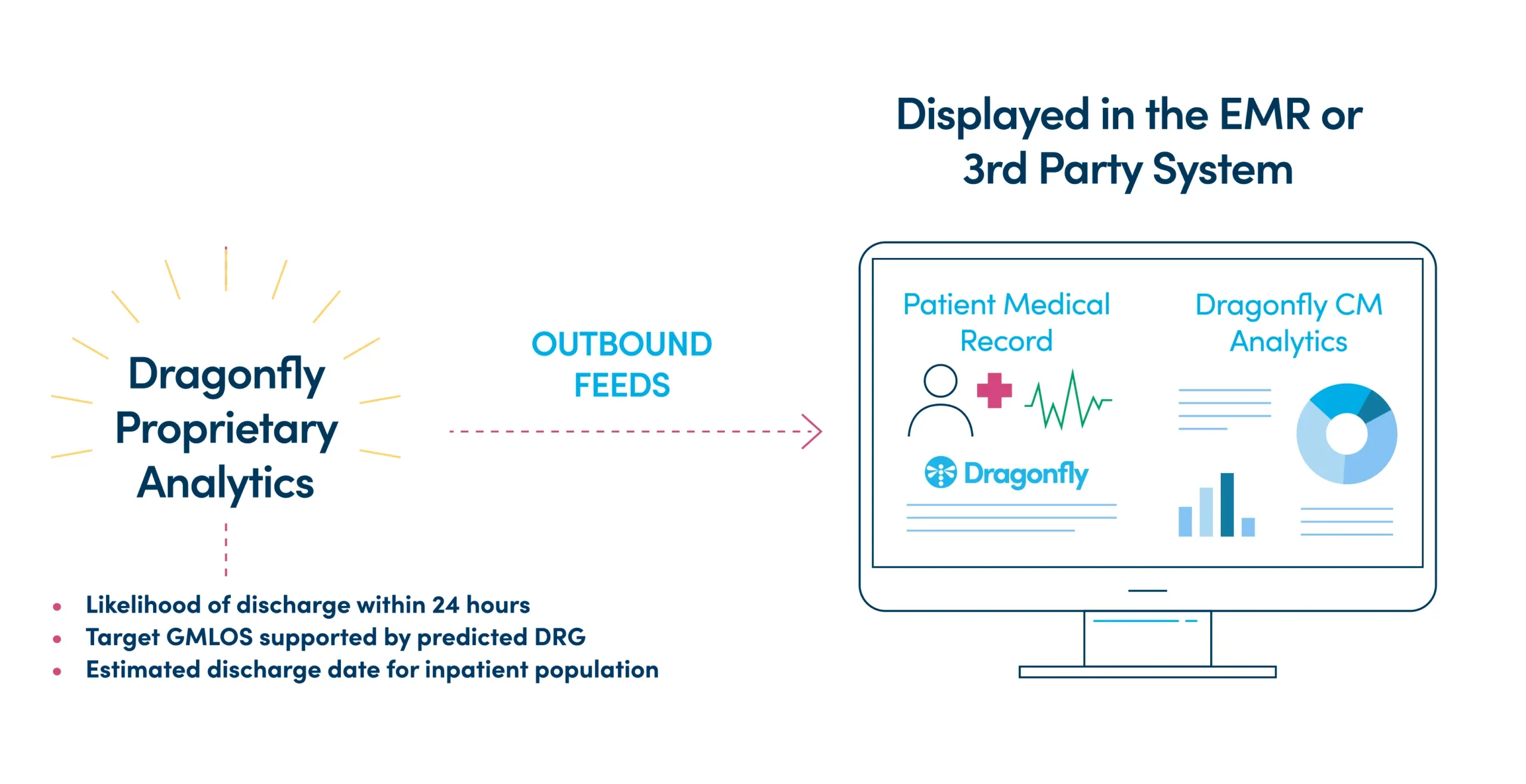 Dragonfly Navigate - Case Management Software for Healthcare | Xsolis