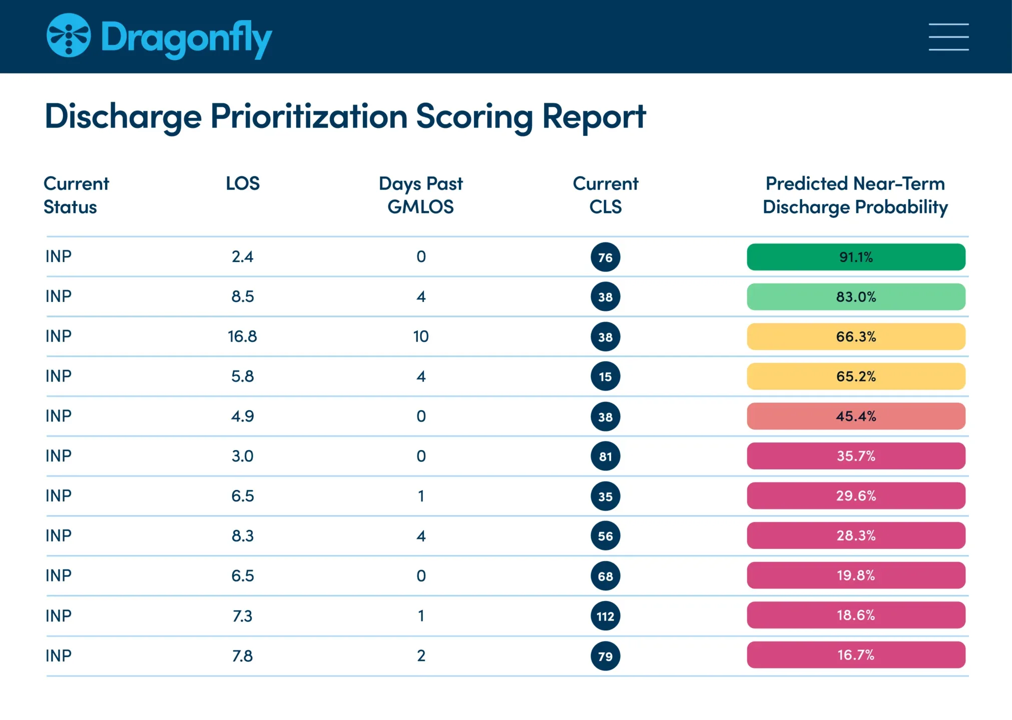 Dragonfly Navigate - Case Management Software for Healthcare | Xsolis